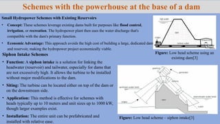 Components Details of SHP and Their Schemes Layout.pptx