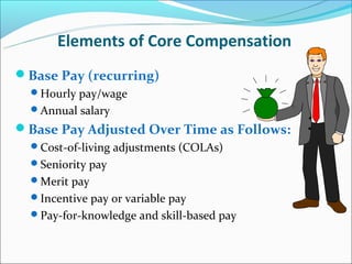 Components of employee benefits | PPT