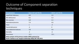 Component separation for ventral hernias prof. ahm shamsul alam | PPTX