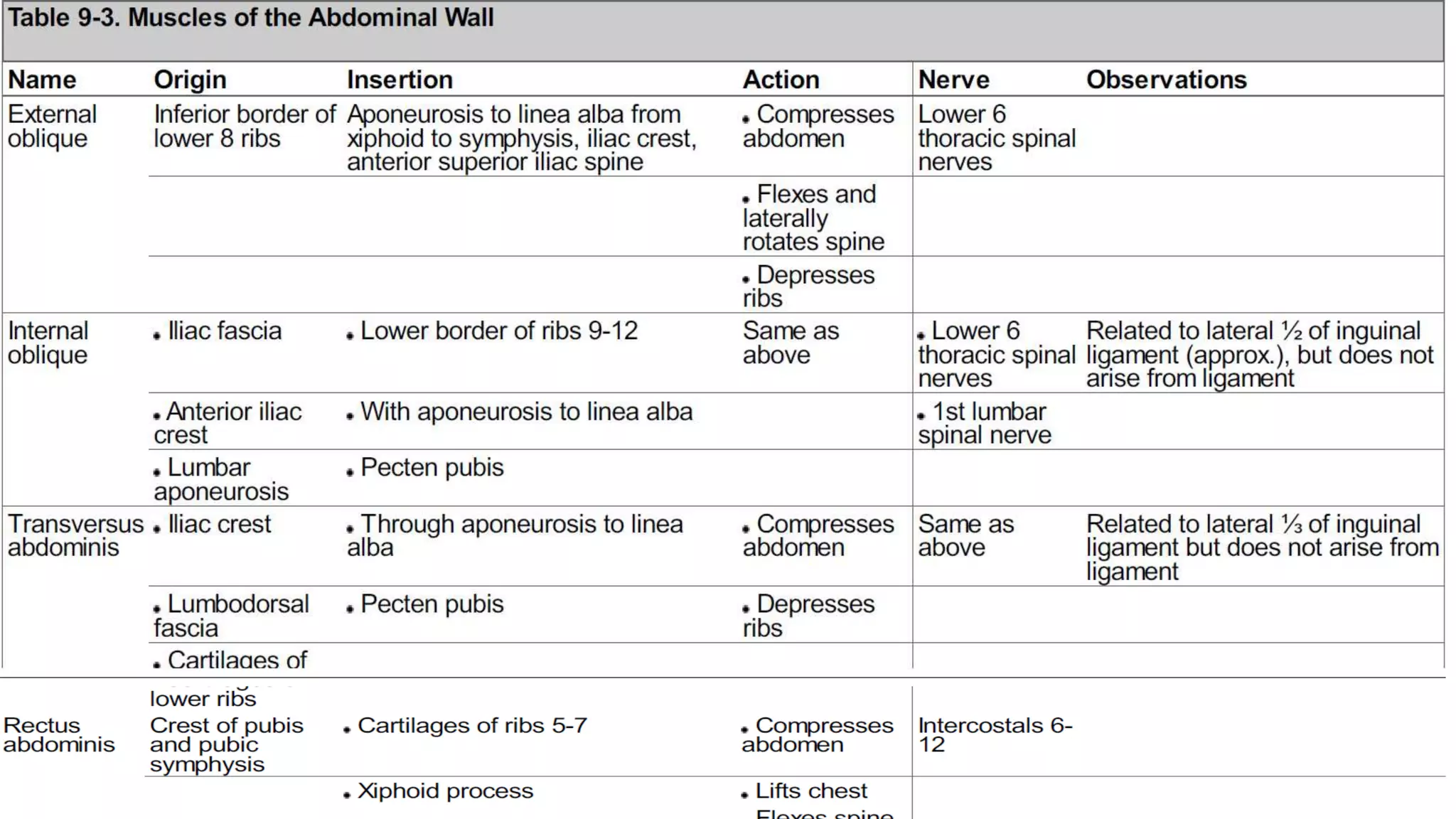 Component sepration techniques.pptx