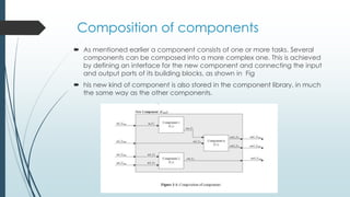 Components in real time systems | PPT