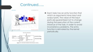 Components in real time systems | PPT