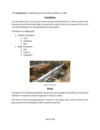 Components of a building | DOCX