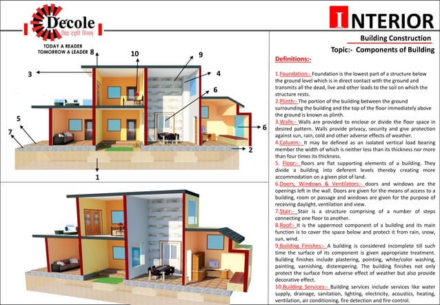 Neha Assudani B.Sc.Interior Design ( Building Construction Assignment ...