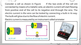 Components of a circuit.pptx. it contains symbols of lamp, cell bulb | PPTX