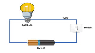 Components of a circuit.pptx. it contains symbols of lamp, cell bulb | PPTX
