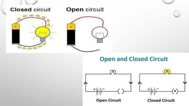 Components of a circuit.pptx. it contains symbols of lamp, cell bulb | PPTX