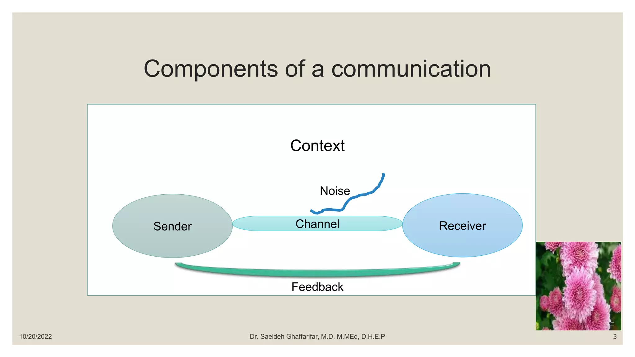 components of a communication-2 .pptx