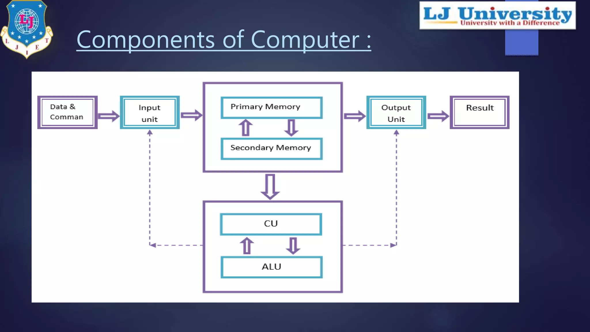 Components_of_a_computer (1).pptx