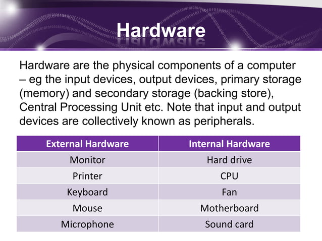 Components of a computer system | PPTX