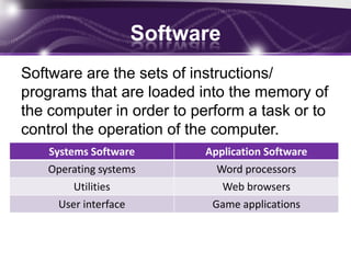 Components Of A Computer System | Pptx