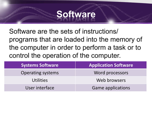 Components of a computer system | PPTX
