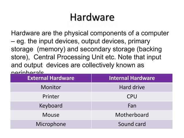 Componentsofacomputersystem | PPT