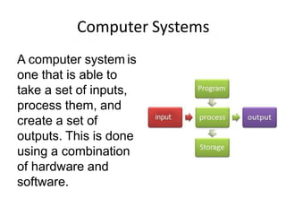Componentsofacomputersystem | PPT