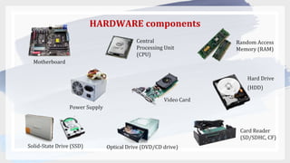 Components of a computer system.pptx