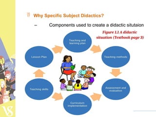 COMPONENTS OF A DIDATIC SITUATION TEACHING .pptx