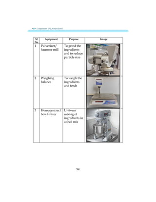 various Fish Feed Mill components and types | PDF
