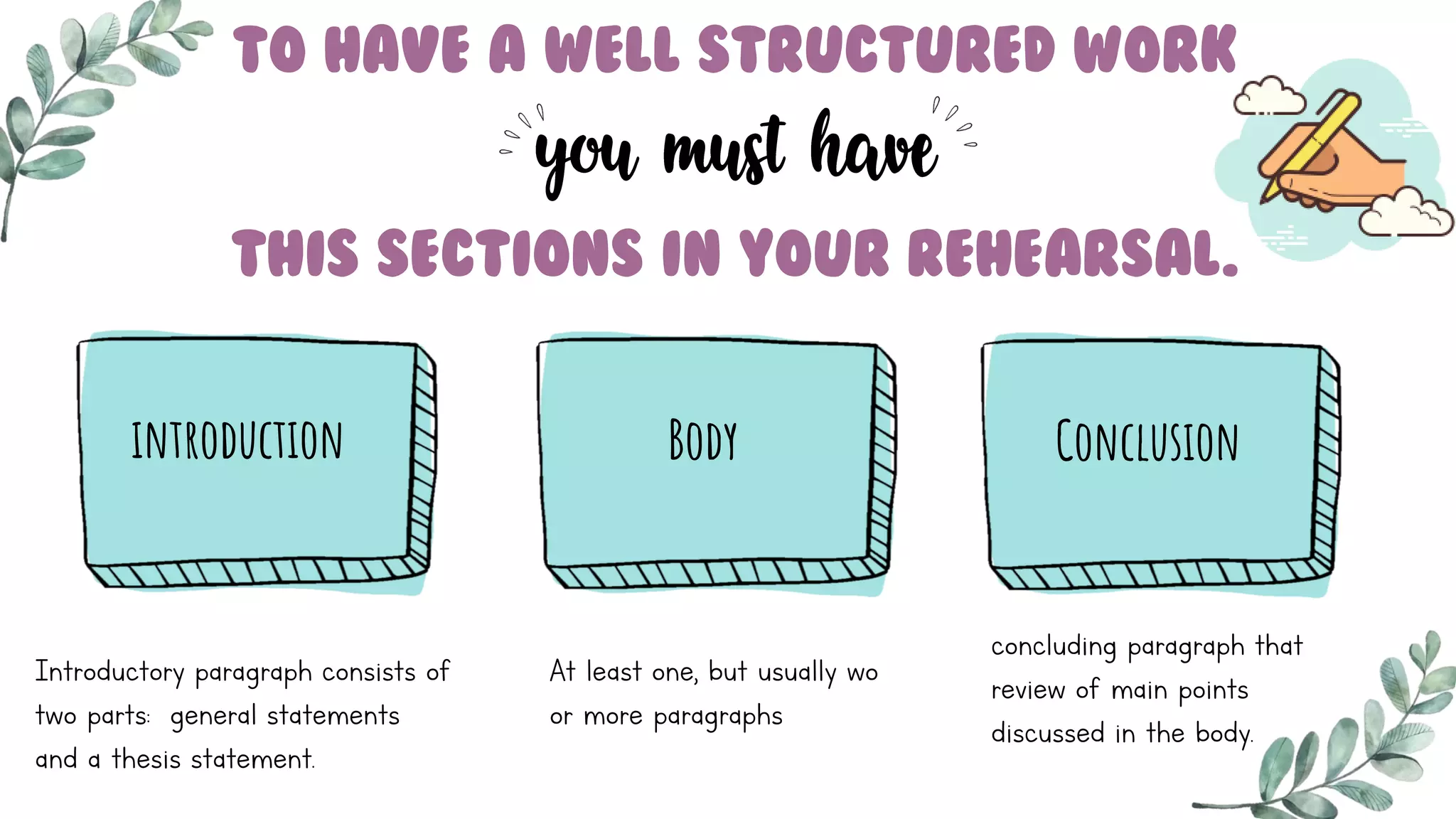 Components of writing a good essay | PDF
