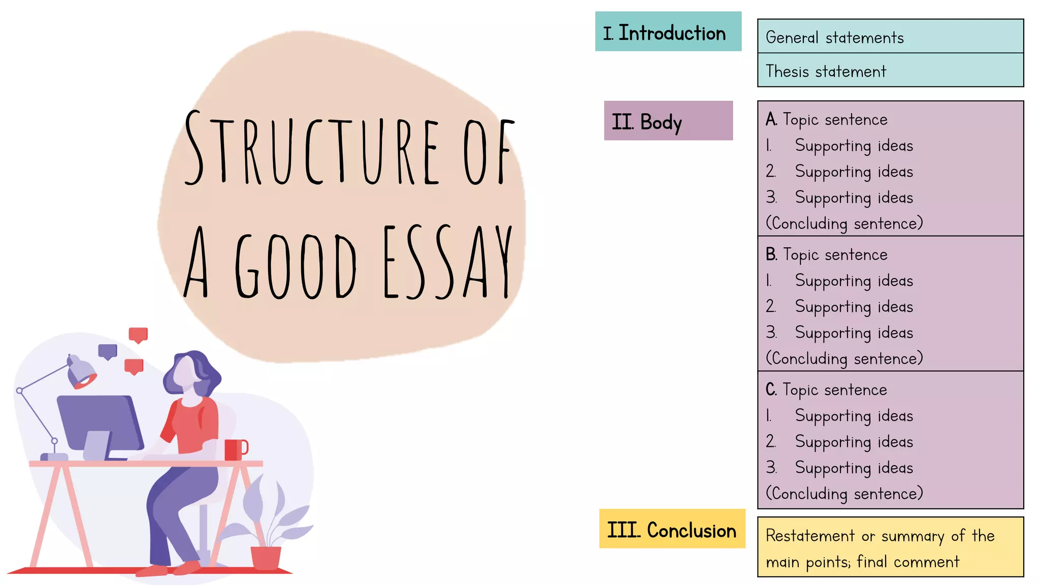 Components of writing a good essay | PDF