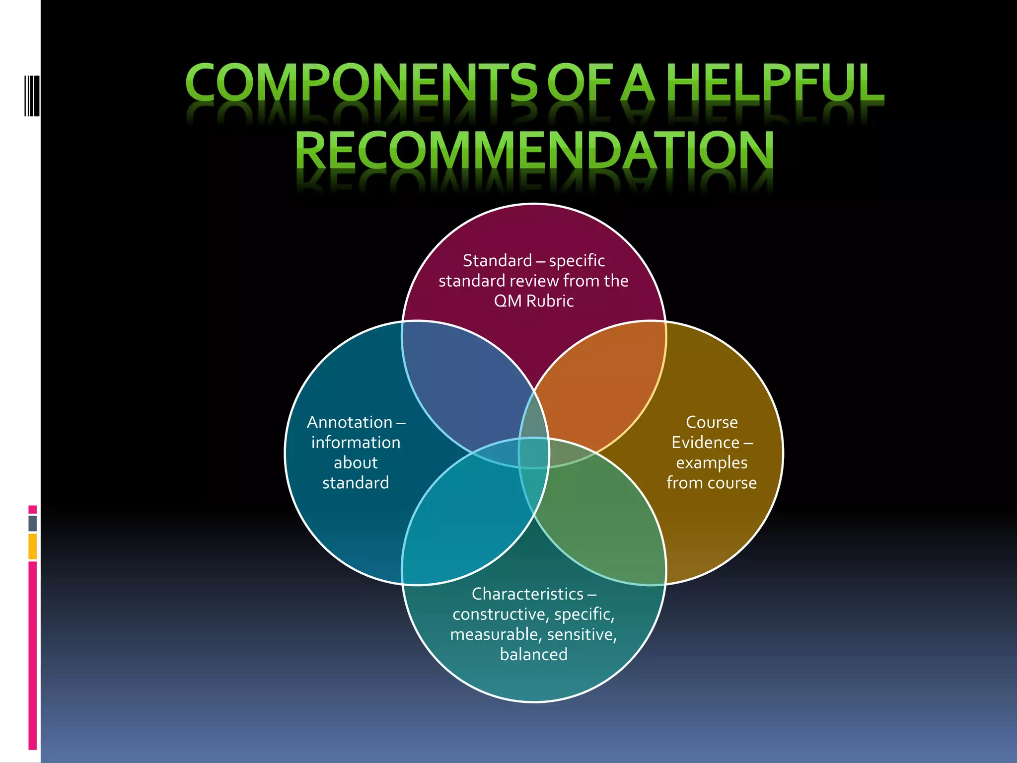 Components of a helpful recommendation | PPT