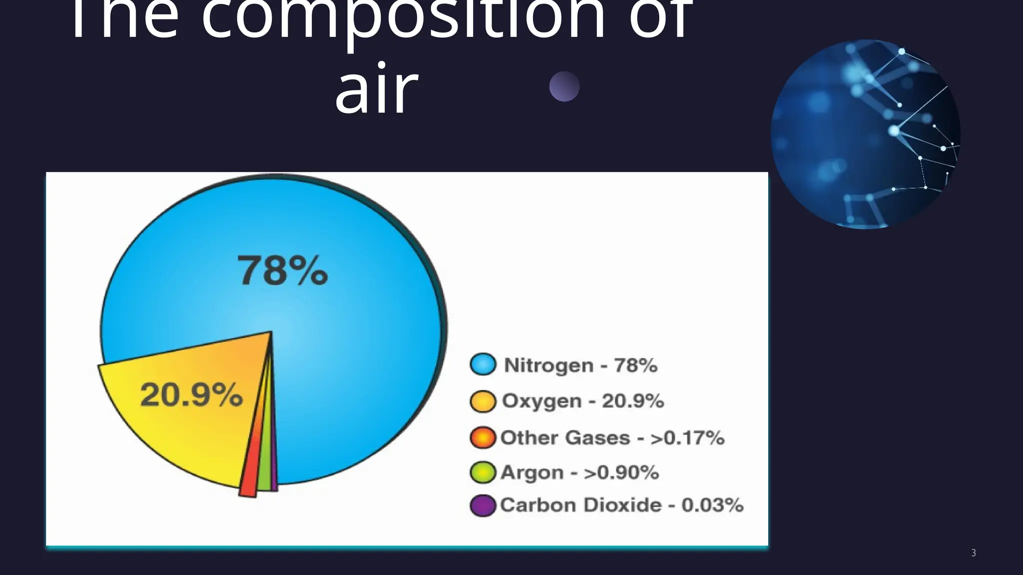 components of air including atmosphere and propeties of air | PPT