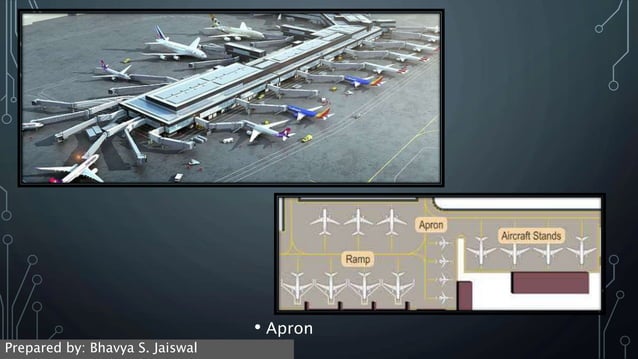 Components of Airfield | PPTX | Air Travel | Travel Type