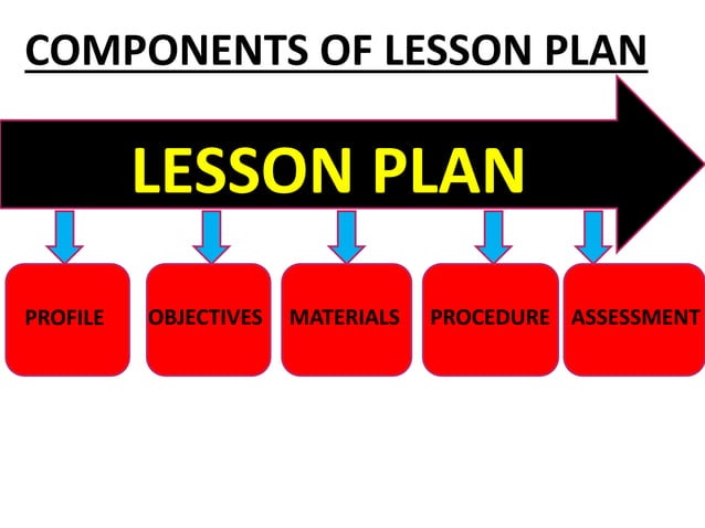 COMPONENTS OF LESSON PLAN | PPTX | Educational Assessment | Education