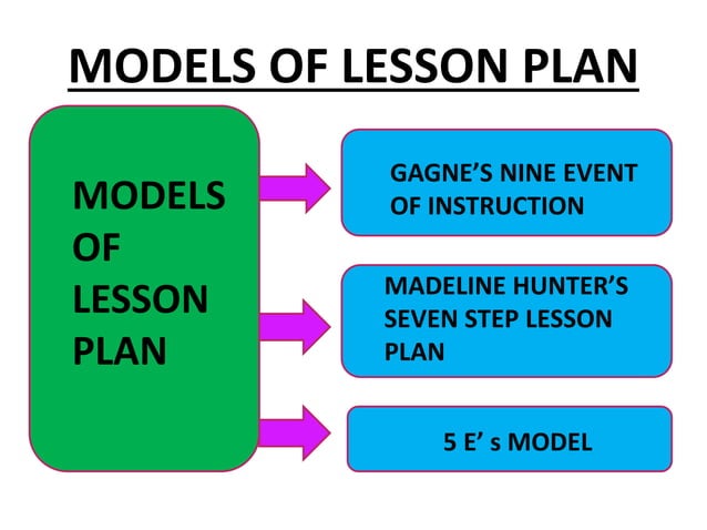 COMPONENTS OF LESSON PLAN | PPTX | Educational Assessment | Education