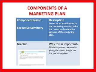Components of a marketing plan | PPTX