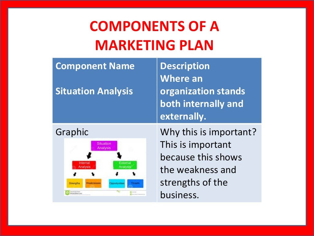 Components Of A Marketing Plan components-of-a-marketing-plan