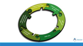 Components of a monitoring and evaluation system | PPTX