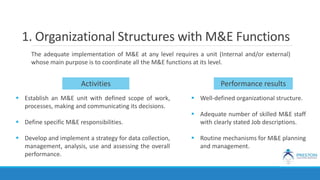 Components of a monitoring and evaluation system | PPTX