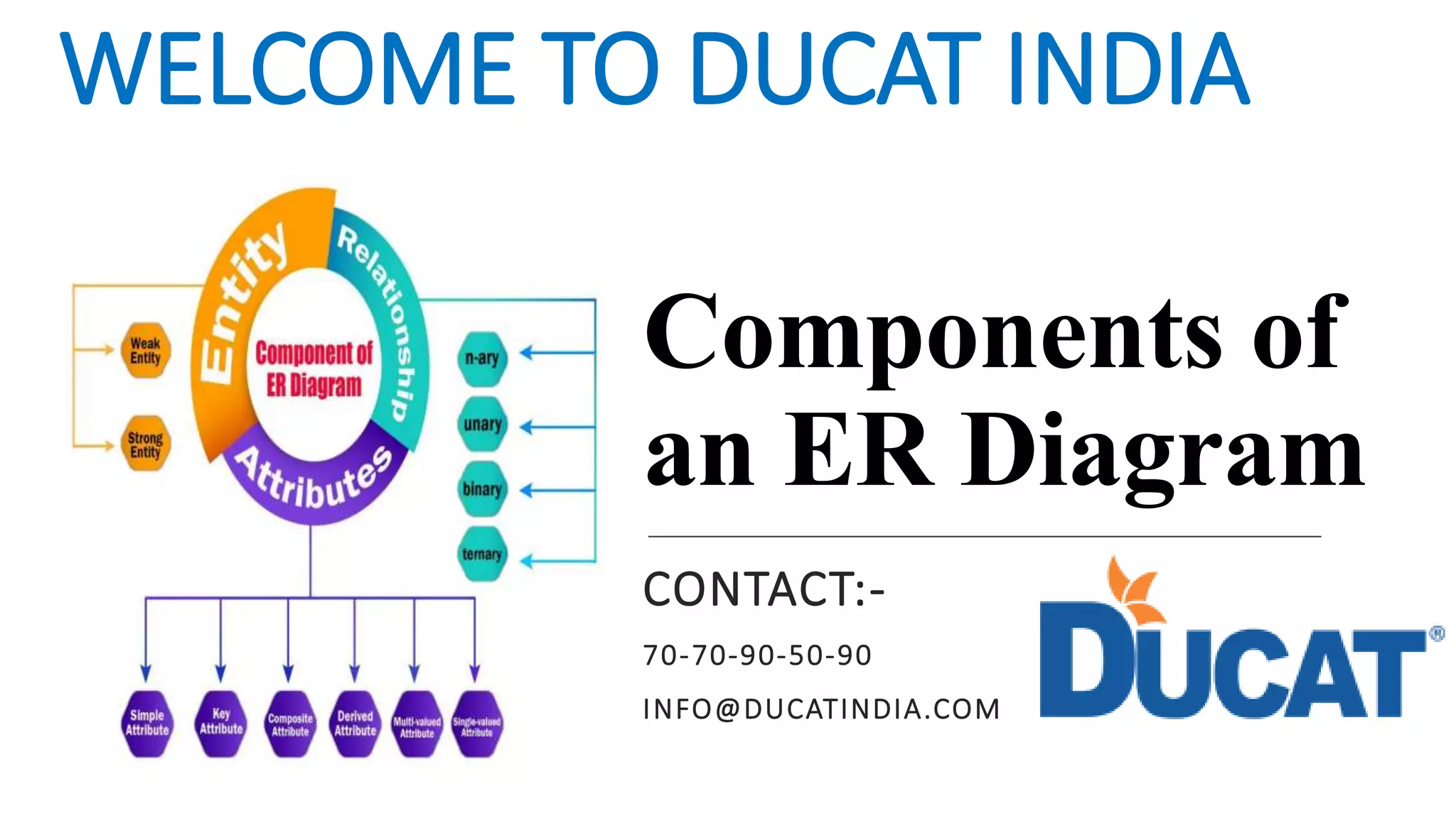Components of an er diagram | PPT