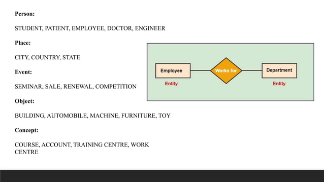 Components of an er diagram | PPT