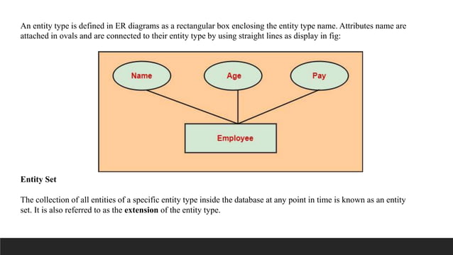 Components of an er diagram | PPT