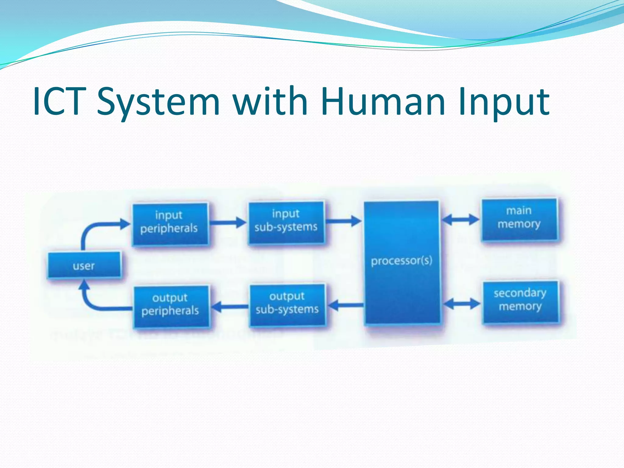 Components of an ICT System | PPTX