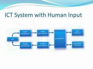 Components of an ICT System | PPTX