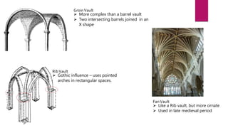 Components of Architecture Mrs.Miller | PPT