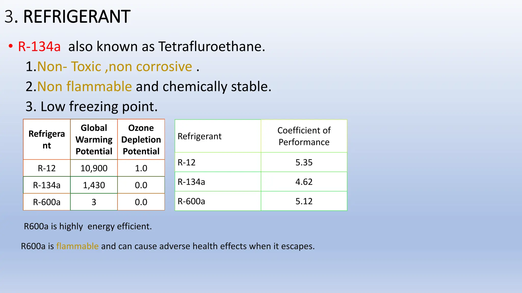 COMPONENTS OF A REFRIGERATOR (1).pptx