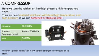 COMPONENTS OF A REFRIGERATOR (1).pptx