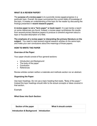 Components of a review paper | DOC