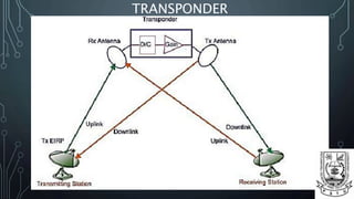 Components of a satellite communication system transponder | PPTX