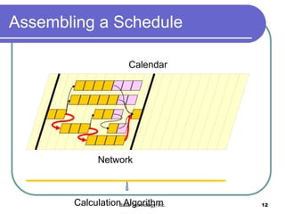 Components of a scheduling system rev 2015 slide show | PPT