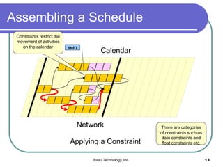 Components of a scheduling system rev 2015 slide show | PPT