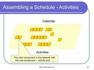 Components of a scheduling system rev 2015 slide show | PPT
