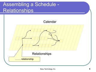 Components of a scheduling system rev 2015 slide show | PPT