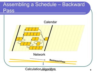 Components of a scheduling system rev 2015 slide show | PPT