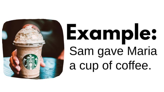 Components Of A Sentence Subject Predicate Direct And Indirect Objects And Complements Ppt