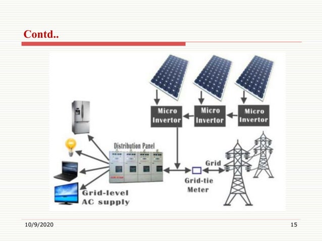 Components of a solar electric generating system | PDF
