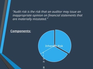Components of Audit Risk- Presentation.pptx